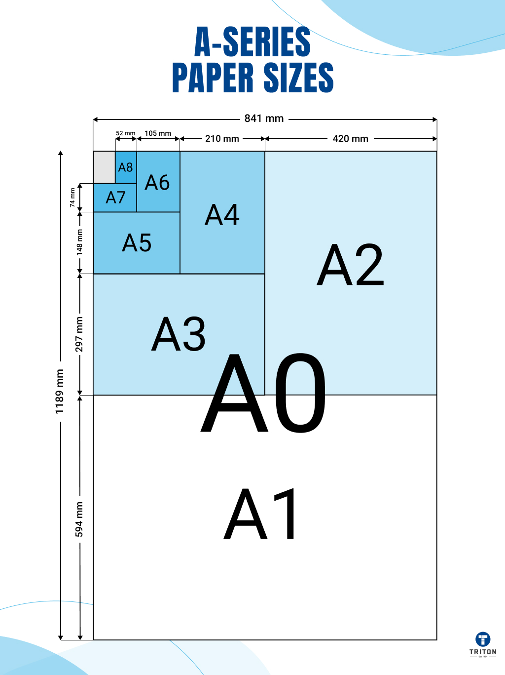 Paper Sizes: Everything You Need to Know