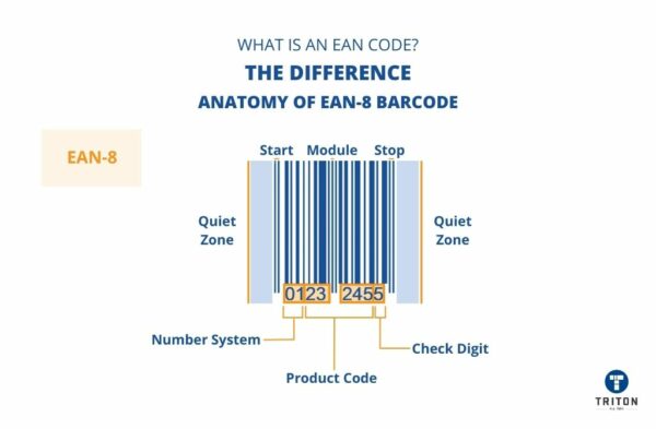 What is an EAN Code? - A Guide to Understanding EAN Barcodes