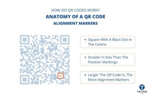 How do QR Codes Work - The Mystery Behind QRs [Decoded]