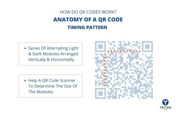 How do QR Codes Work - The Mystery Behind QRs [Decoded]