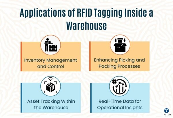 RFID Warehouse Management: A Complete Guide