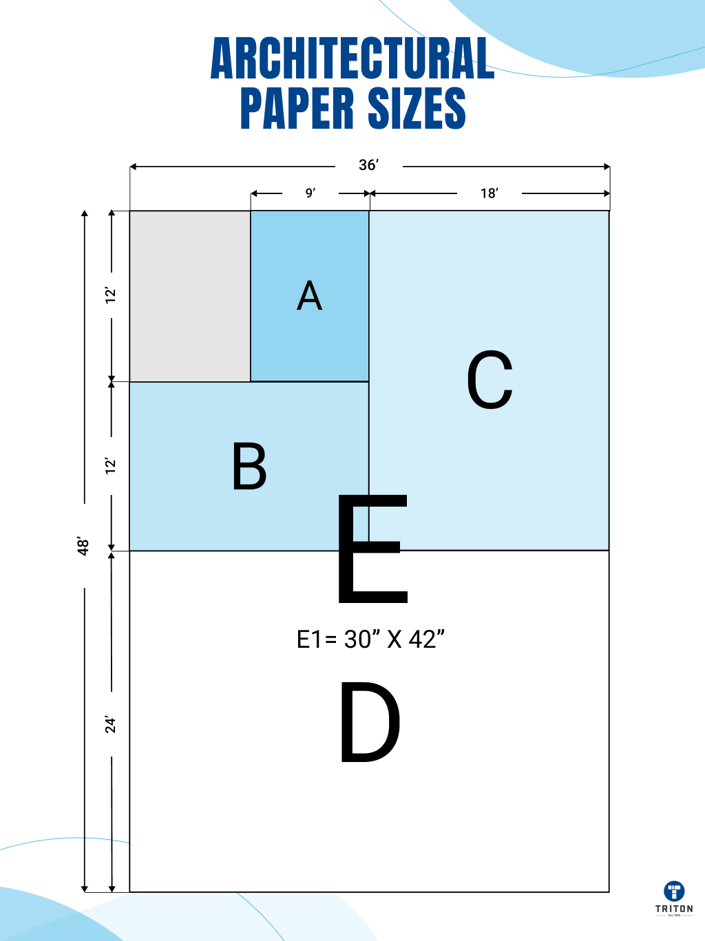 Paper Sizes: Everything You Need to Know