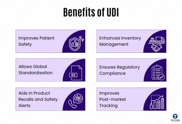 What Is a UDI? - Essential Guide for Medical Devices