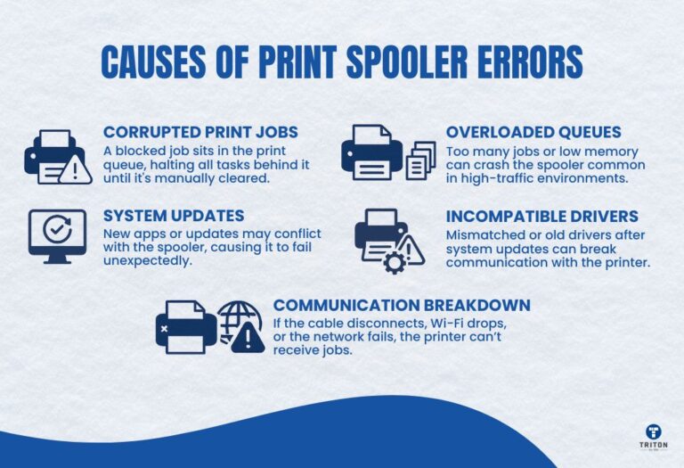 How To Fix Printer Spooler Errors