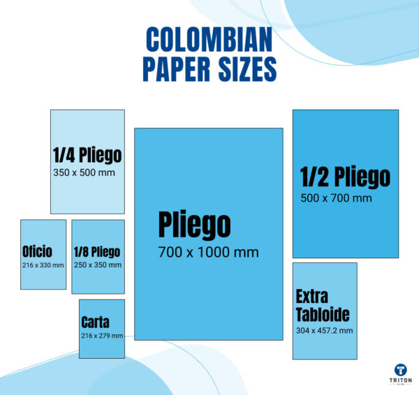 Paper Sizes: Everything You Need to Know