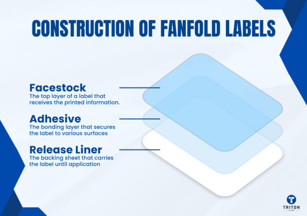 What Are Fanfold Labels?