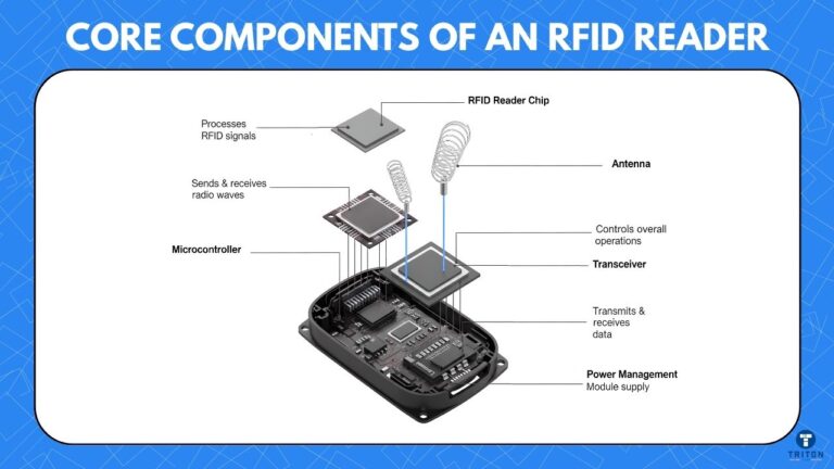 What Are RFID Readers