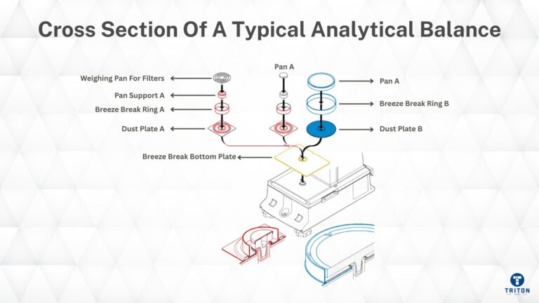 What is an Analytical Balance