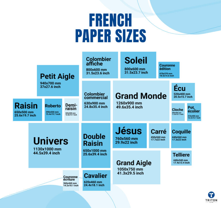 Paper Sizes: Everything You Need to Know
