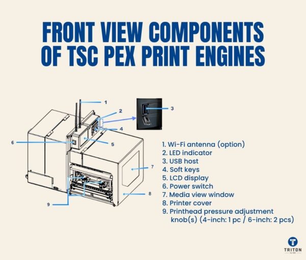 TSC PEX Series Print Engines