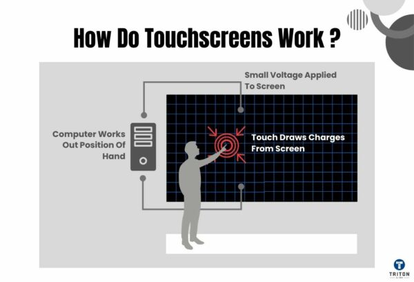 How Do Touchscreens Work?