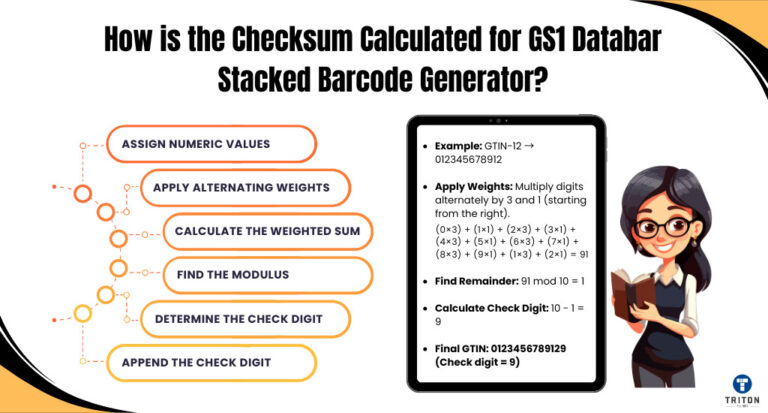 GS1 Databar Stacked Barcode Generator