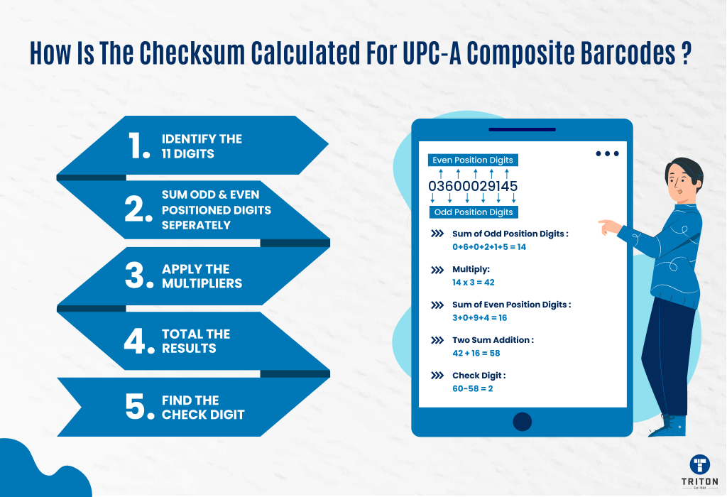 UPC-A Composite Barcode Generator
