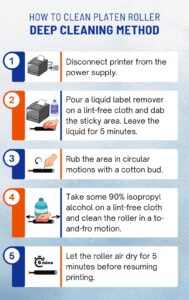 Thermal Printer Maintenance Tips - Cleaning & Care Guide [From Experts]
