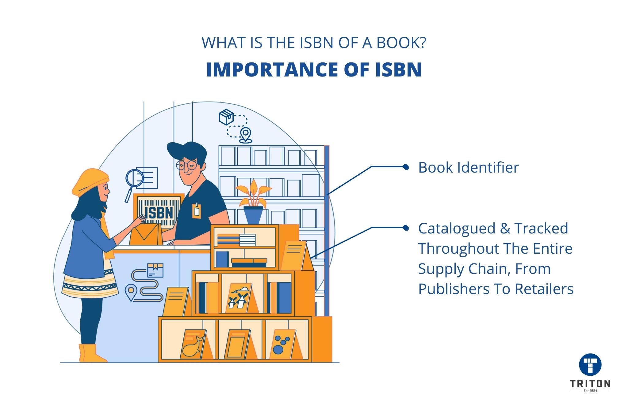 What is ISBN Number? [A Complete Crash Course]