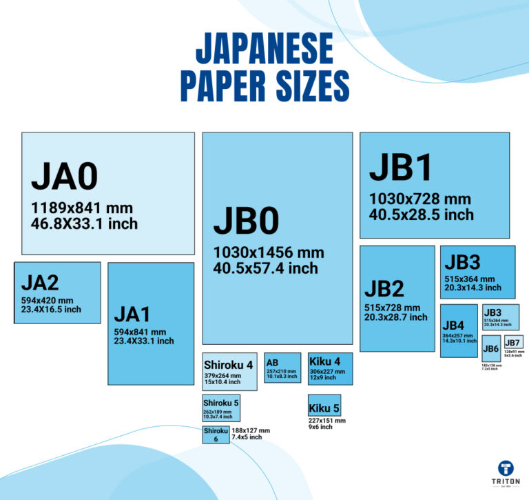Paper Sizes: Everything You Need to Know