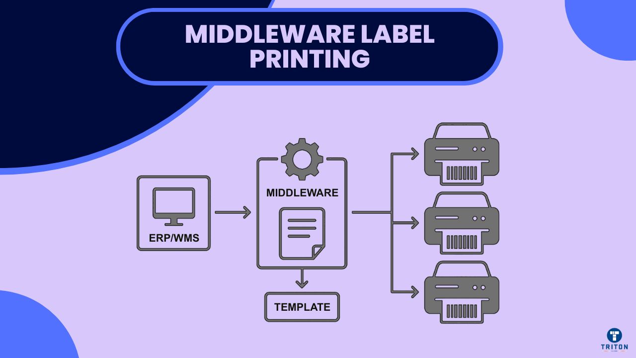 Label Printer & Scanner Integration with ERP/WMS