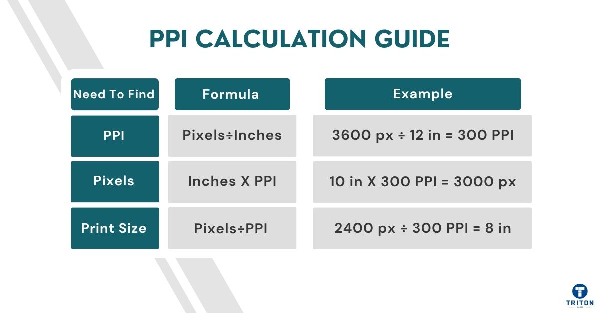 PPI vs DPI: What's The Difference