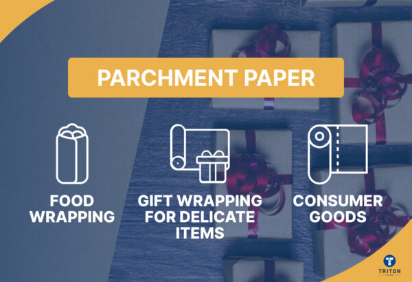 Types of Packaging Materials