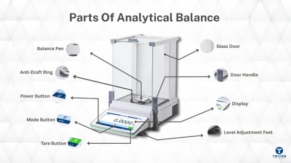 What is an Analytical Balance