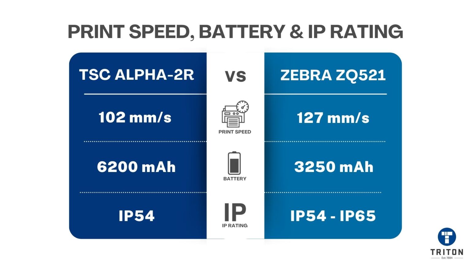 Mobile Thermal Printers: Model Matrix and Setup Checklist