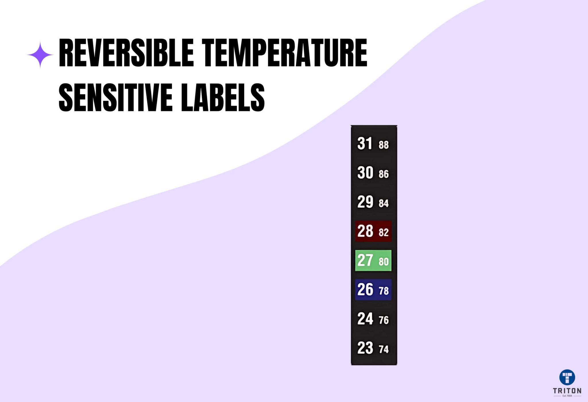 What Are Temperature Sensitive Labels