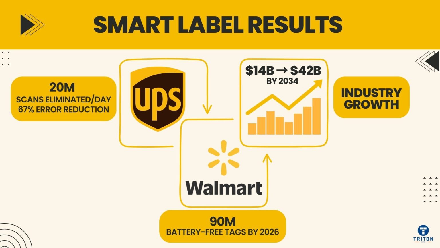 Smart Labels Move from Pilot to Production Reality