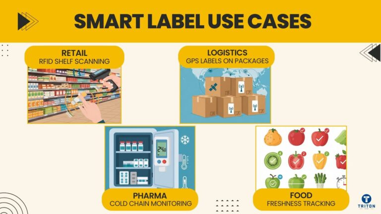 Smart Labels Move from Pilot to Production Reality