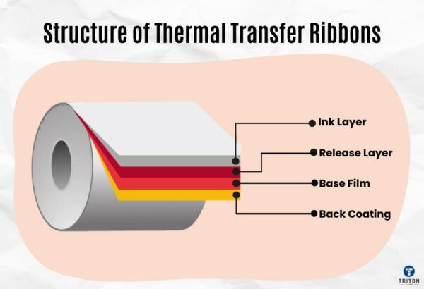 Thermal Transfer Ribbons | Triton