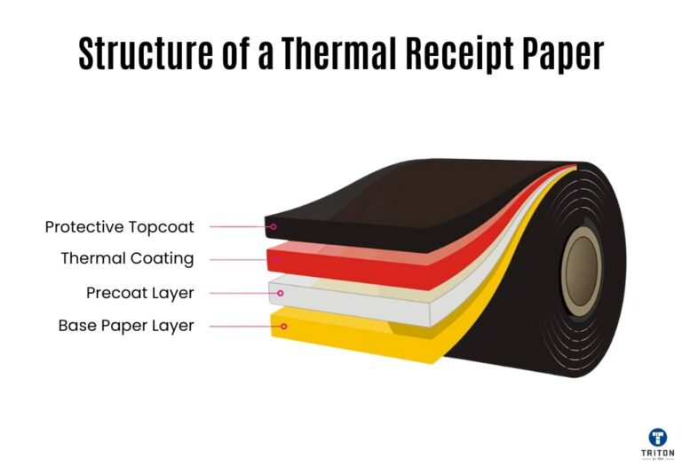 Receipt Rolls | Triton