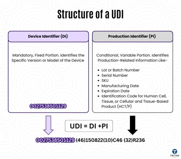 What Is a UDI? - Essential Guide for Medical Devices