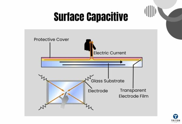 How Do Touchscreens Work?