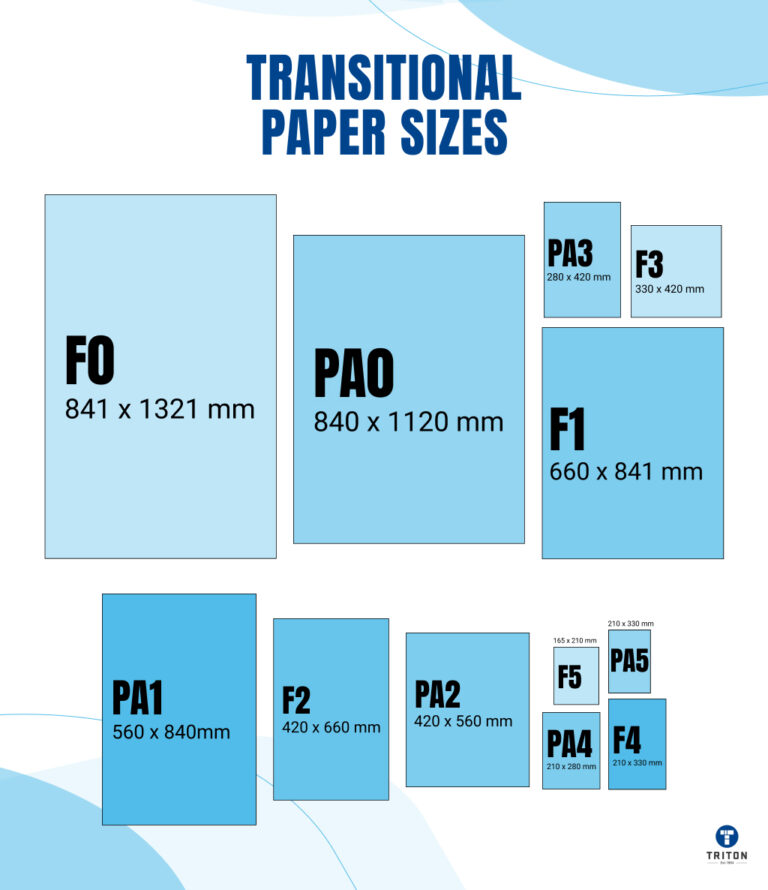 Paper Sizes: Everything You Need to Know