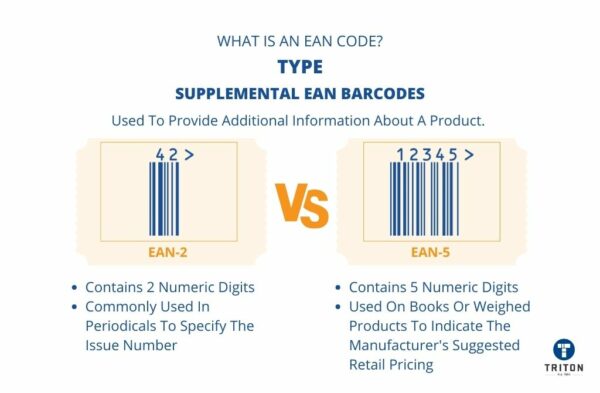 What is an EAN Code? - A Guide to Understanding EAN Barcodes