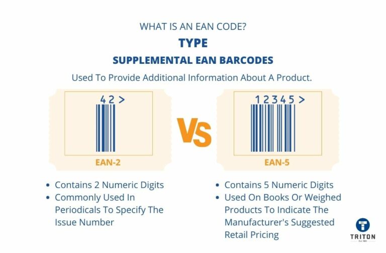 What is an EAN Code? - A Guide to Understanding EAN Barcodes