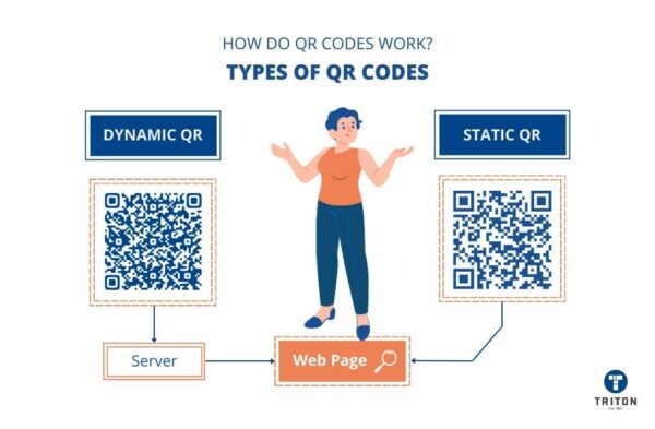 How do QR Codes Work - The Mystery Behind QRs [Decoded]