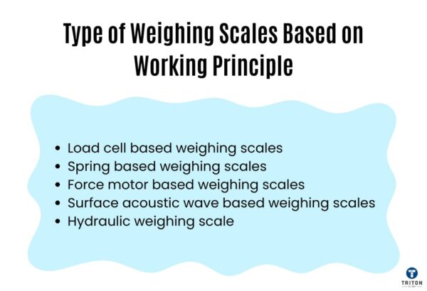 Types of Weighing Scales
