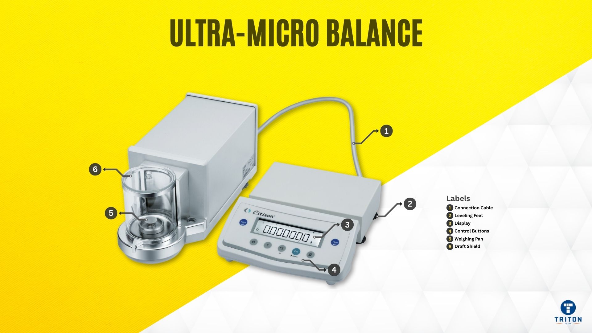 Types of Analytical Balances