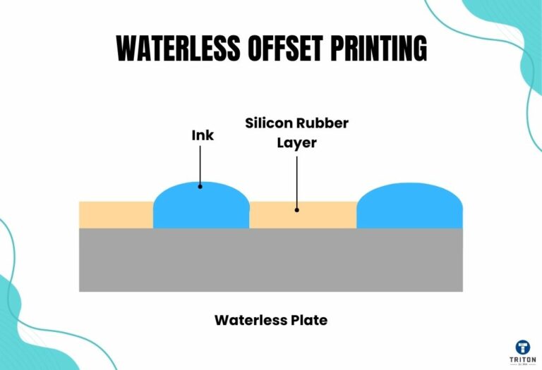 What is Offset Printing?