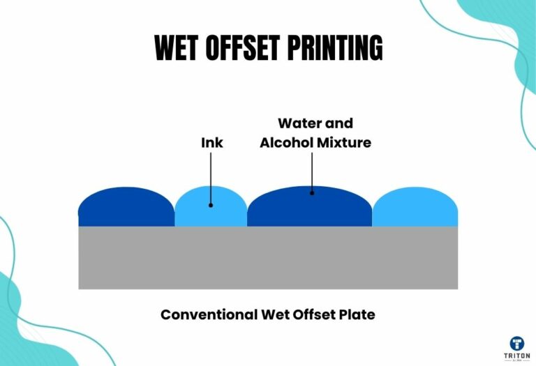 What is Offset Printing?
