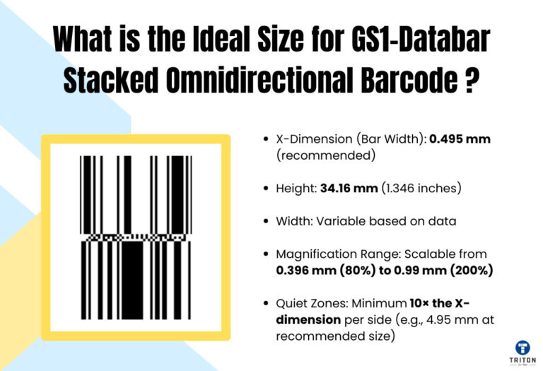 GS1 Databar Stacked Omnidirectional Barcode Generator