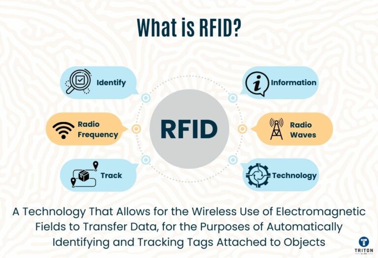 RFID Warehouse Management: A Complete Guide