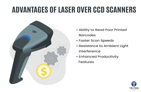 CCD Barcode Scanner VS Laser Barcode Scanner - Compared