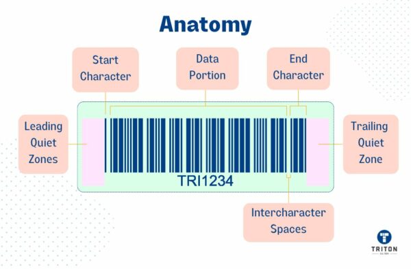 What is a Code 39 Barcode? | Everything You Need to Know