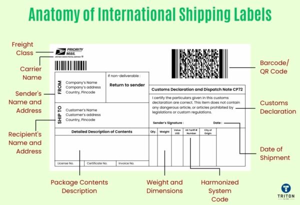What is an International Shipping Label - A Complete Guide