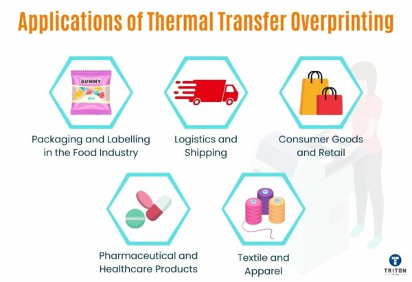 Thermal Transfer Overprinting: A Beginner Friendly Explanation