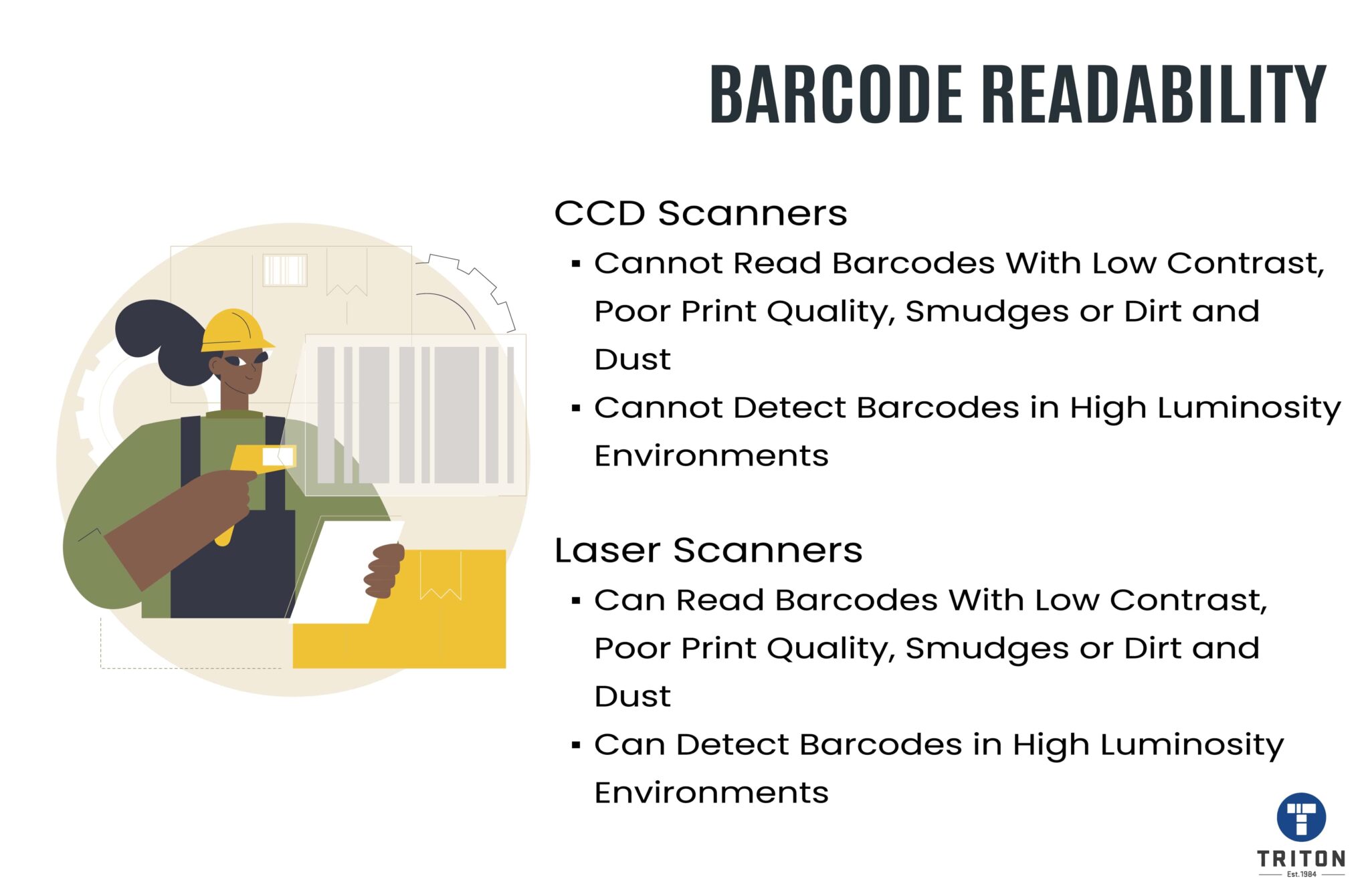 CCD Barcode Scanner VS Laser Barcode Scanner - Compared