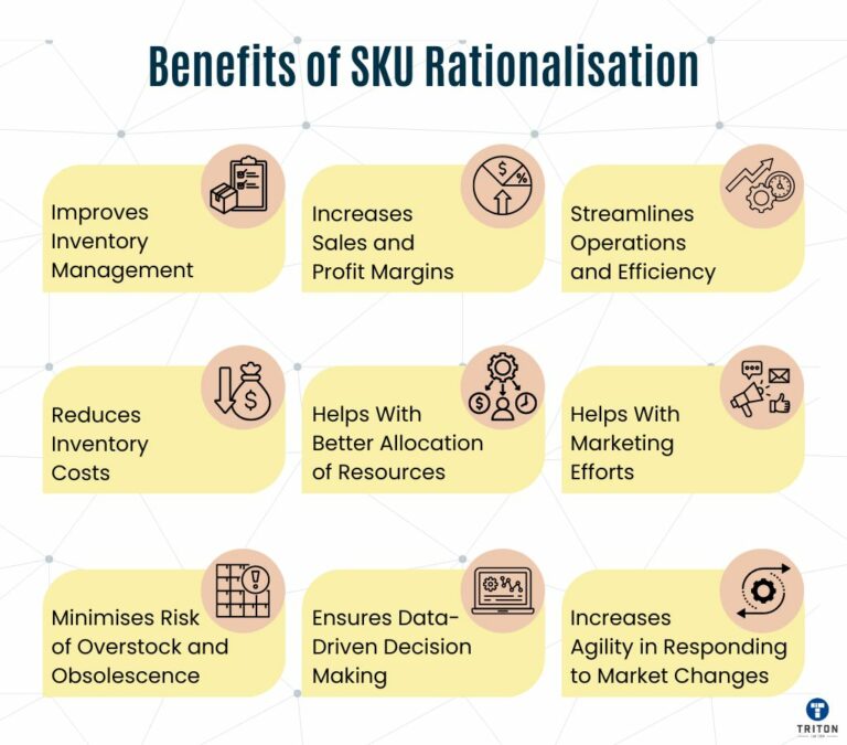 What Is SKU Rationalisation? Key Insights Revealed