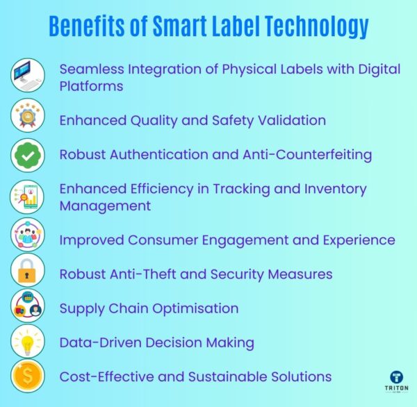 What is a Smart Label? - The Future of Product Tagging