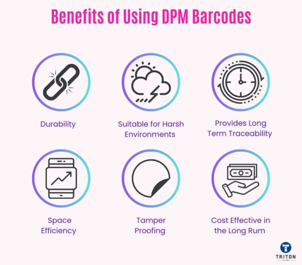 DPM Barcodes: The Unsung Hero of Asset Tracking!